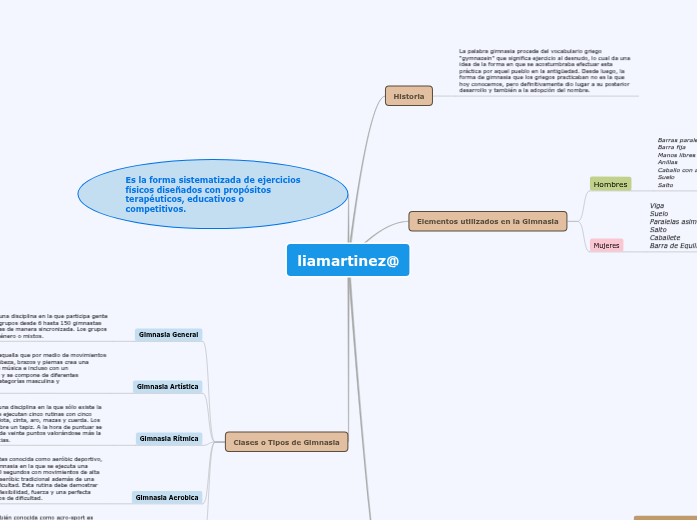 GIMNASIA - Mind Map