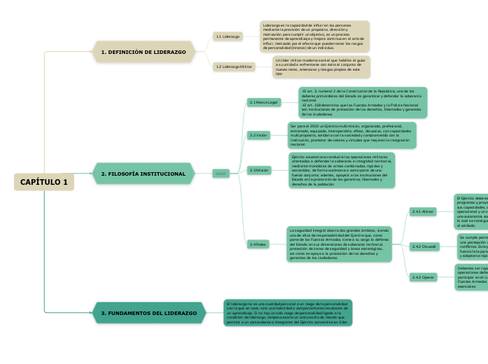 CAPÍTULO 1 - Mind Map