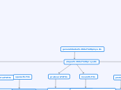 generalidades del proyecto - Concept Map