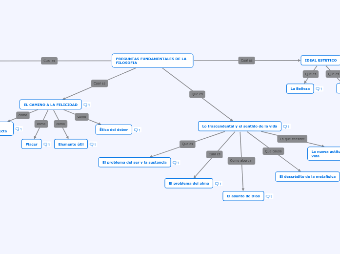 PREGUNTAS FUNDAMENTALES DE LA FILOSOFIA - Concept Map