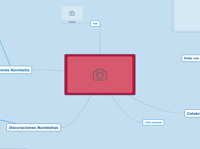 My best Christmas - Mind Map