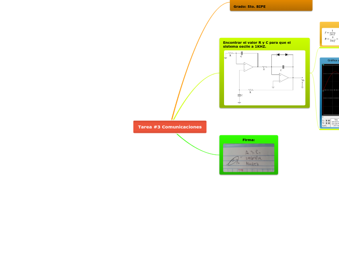 Tarea #3 - Mind Map
