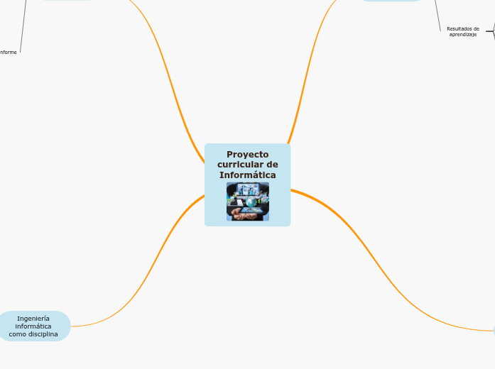 Proyecto curricular de Informática - Mind Map