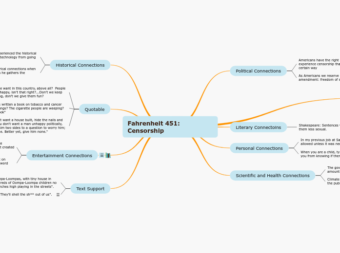 Fahrenheit 451: Censorship - Mind Map