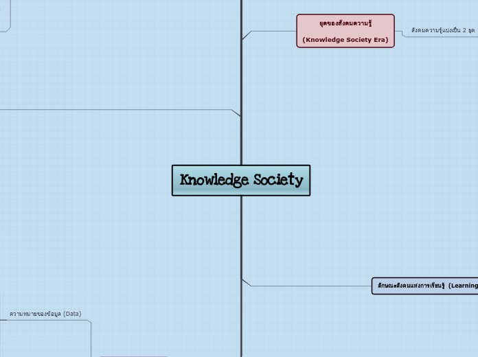 Knowledge Society - Mind Map