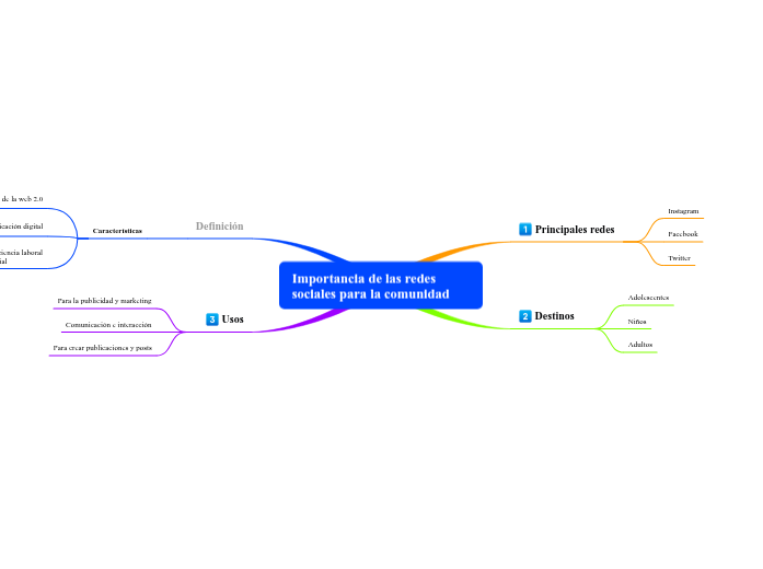 Importancia de las redes sociales para la ...- Mind Map
