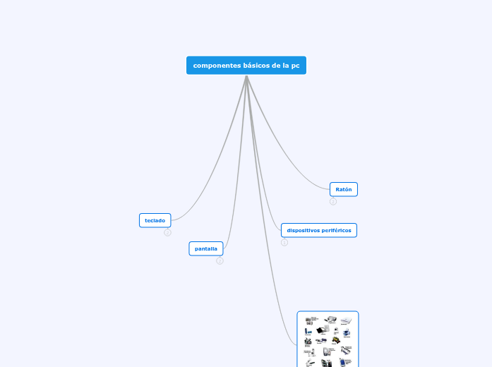 conseptos basicos de la pc | Mapa mental Mindomo