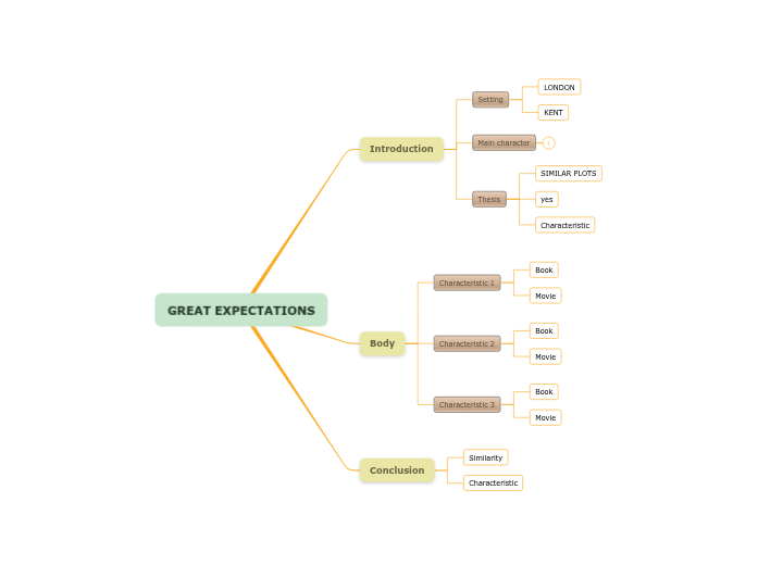 Compare & Contrast Map (Point-to-Point...- Mind Map