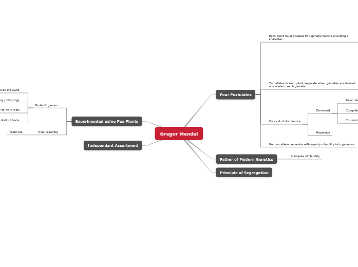 Gregor Mendel - Mind Map