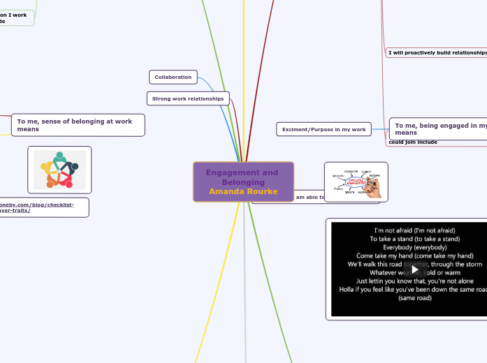 Amanda Rourke Engagement and Belong Summer...- Mind Map