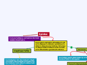 lipidos - Concept Map