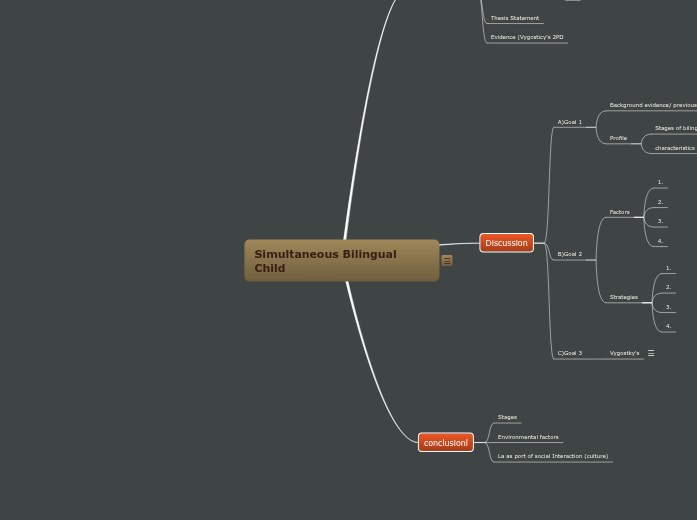 Simultaneous Bilingual Child - Mind Map