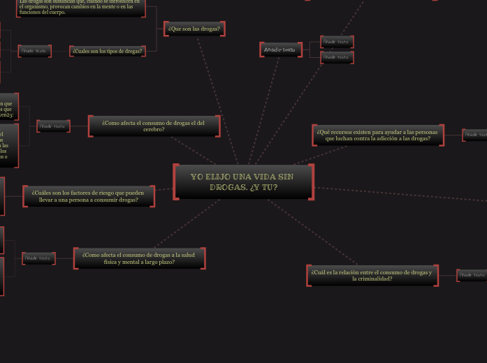 YO ELIJO UNA VIDA SIN DROGAS. ¿Y TU? - Mappa Mentale