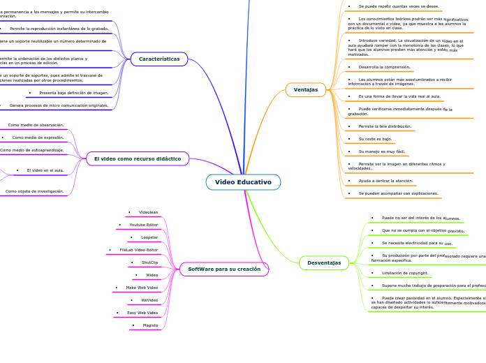 Video Educativo - Mind Map