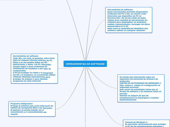 HERRAMIENTAS DE SOFTWARE - Mind Map