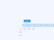 Organigrama de Hotel - Mind Map