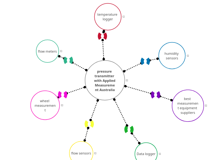 pressure transmitter with Applied Measurem...- Mind Map