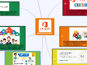 OFFICE 365 - Mind Map