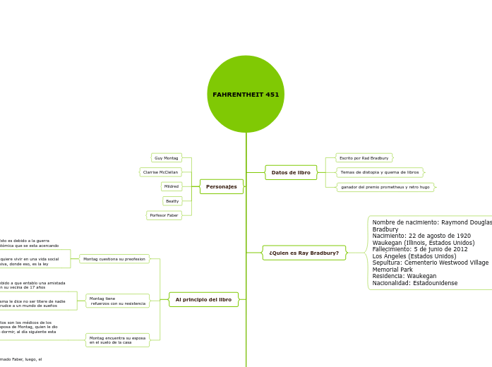 FAHRENTHEIT 451 - Mind Map