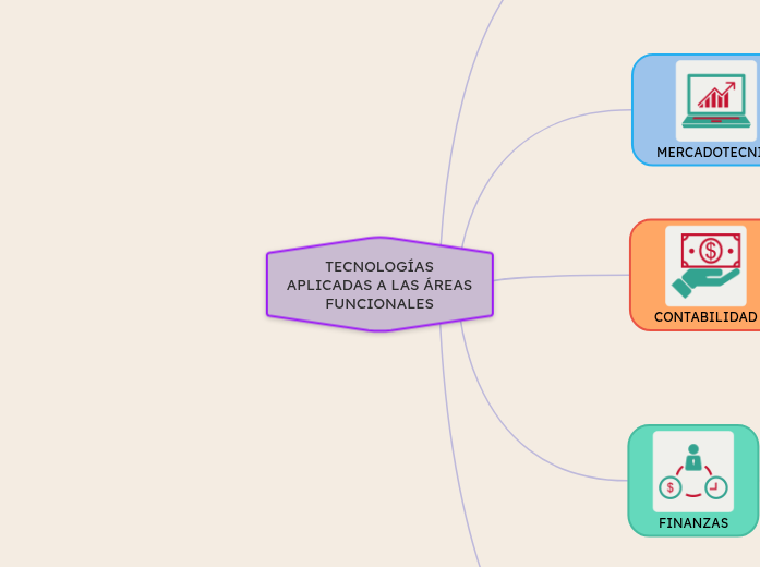TECNOLOGÍAS APLICADAS A LAS ÁREAS FUNCIONALES | Mapa mental Mindomo