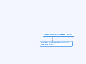 ACTIVIDAD 2 MODULO 4 - Concept Map