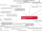 Jasper Jones Themes & Examples - Mind Map