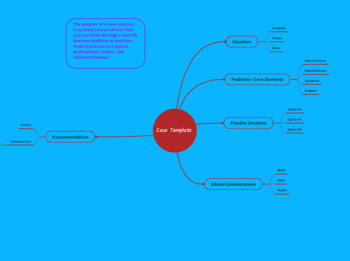 Case Template - Mind Map