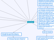 LA CELULA - Concept Map