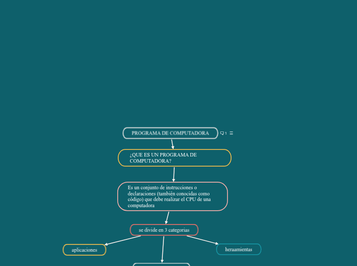 PROGRAMA DE COMPUTADORA | Mapa mental Mindomo