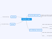 Periodic table - Mind Map