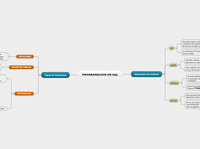 PROGRAMACION EN SQL - Mind Map