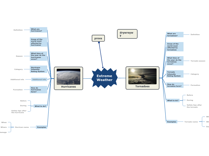 Extreme Weather | Mindomo Mind Map