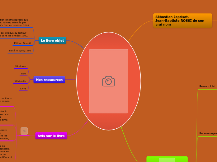 UN LONG DIMANCHE DE FIANCAILLES | Carte mentale Mindomo