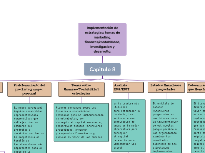 Implementación de estrategias: temas de ma...- Mind Map