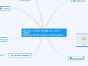 REA Entertaining (recibir visitas) - Mind Map