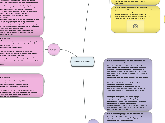 Capítulo 2 La ciencia - Mind Map