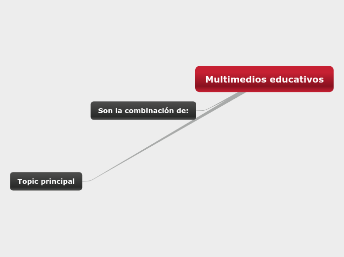 Multimedios educativos - Mind Map