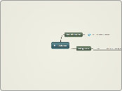 Hinduisme - Mind Map
