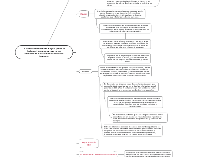 El racismo, las discriminaciones sociales ...- Mind Map