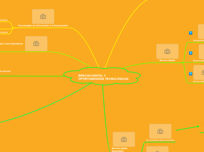 BRECHA DIGITAL Y OPORTUNIDADES TECNOLÓGICA...- Mind Map