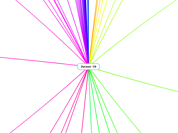Dataset - V8 - Mapa Mental - Amostra