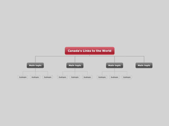 Canada's Links to the World - Mind Map