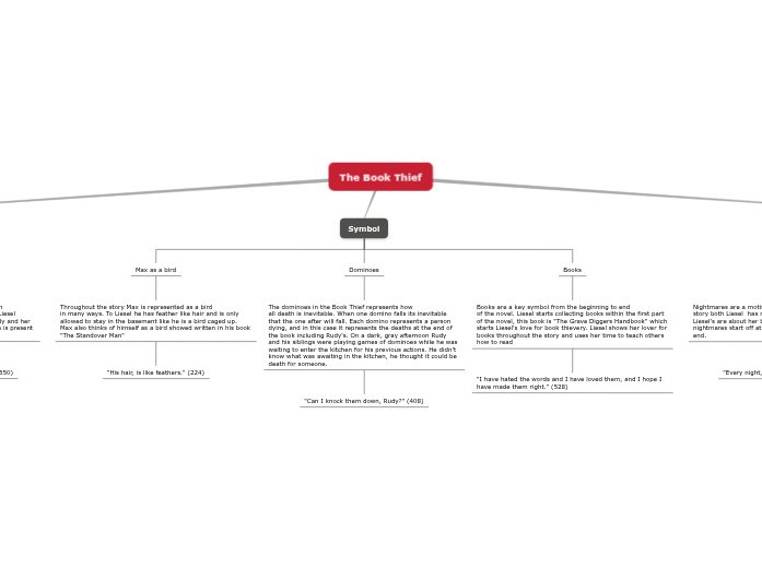 The Book Thief Mind Map - Mind Map