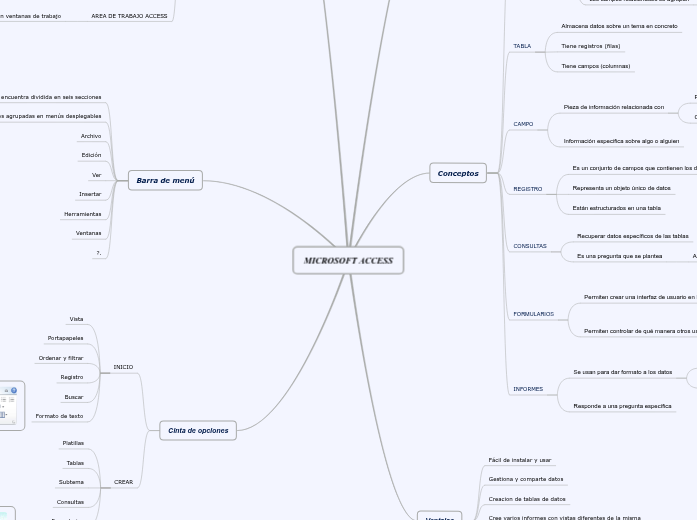 MICROSOFT ACCESS - Mind Map
