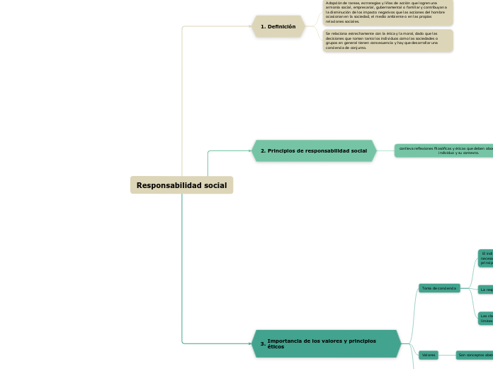 Responsabilidad social - Mind Map