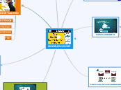 SISTEMA OSI - Mind Map