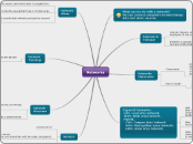 Networks - Mind Map