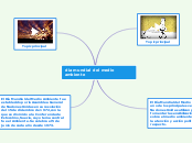 dia mundial del medio ambiente - Mind Map