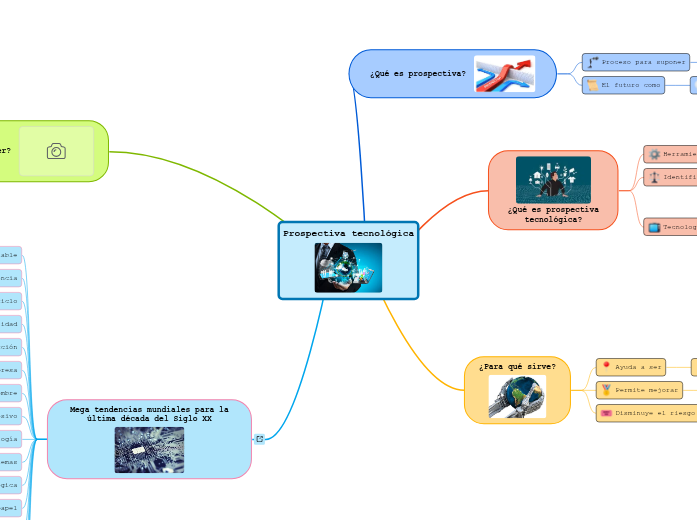 Prospectiva tecnológica | Mapa mental Mindomo