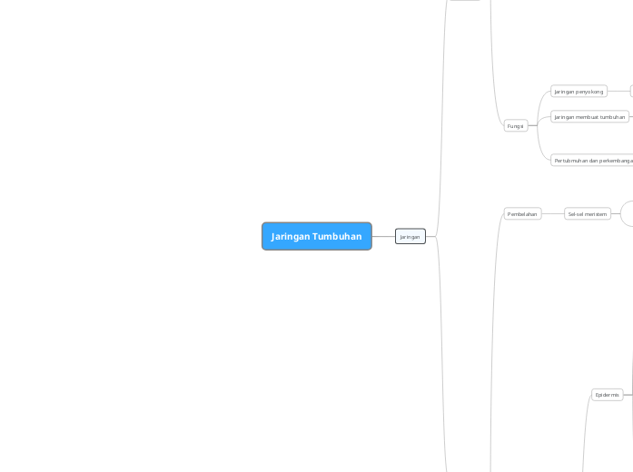 Jaringan Tumbuhan - Mind Map